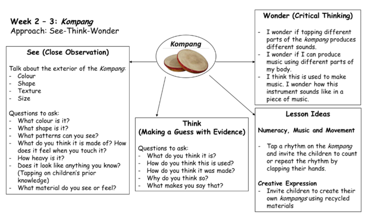 See Think Wonder Thinking Routine See Think Wonder Thinking Routine